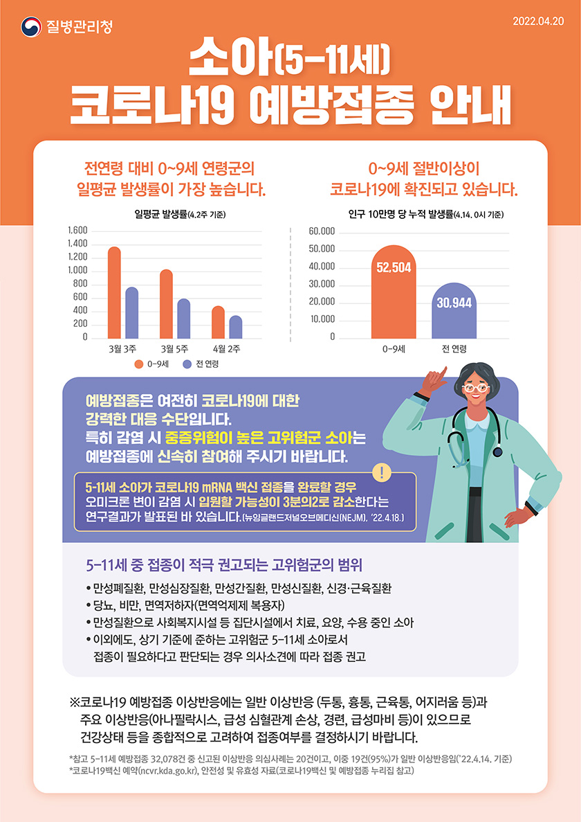 소아 5 11세 코로나19 예방접종 가정 안내문 홍보지 홍보자료 알림·자료 질병관리청